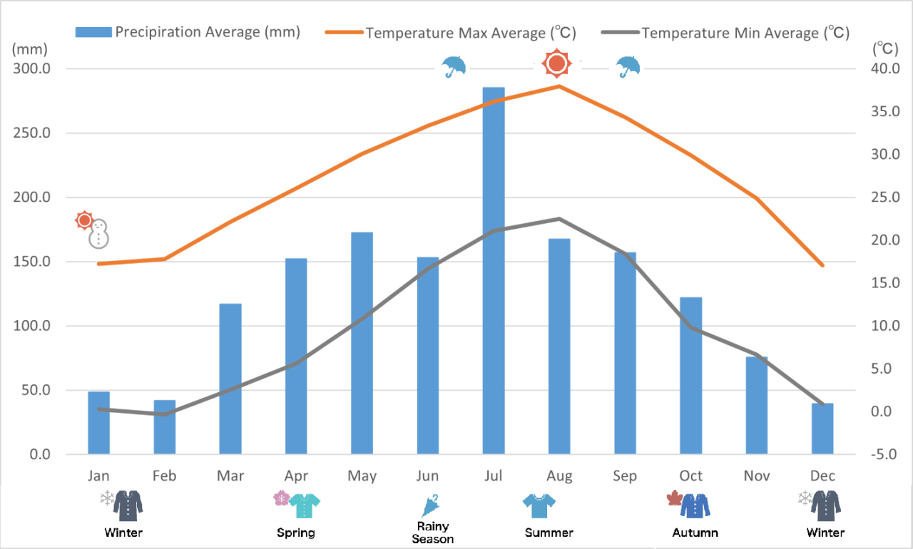 General Information about Life in Japan | For Current and Prospective ...